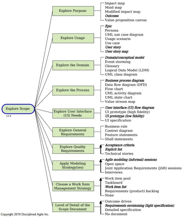 Escoger es bueno: Un enfoque orientado a las metas - Proyectum